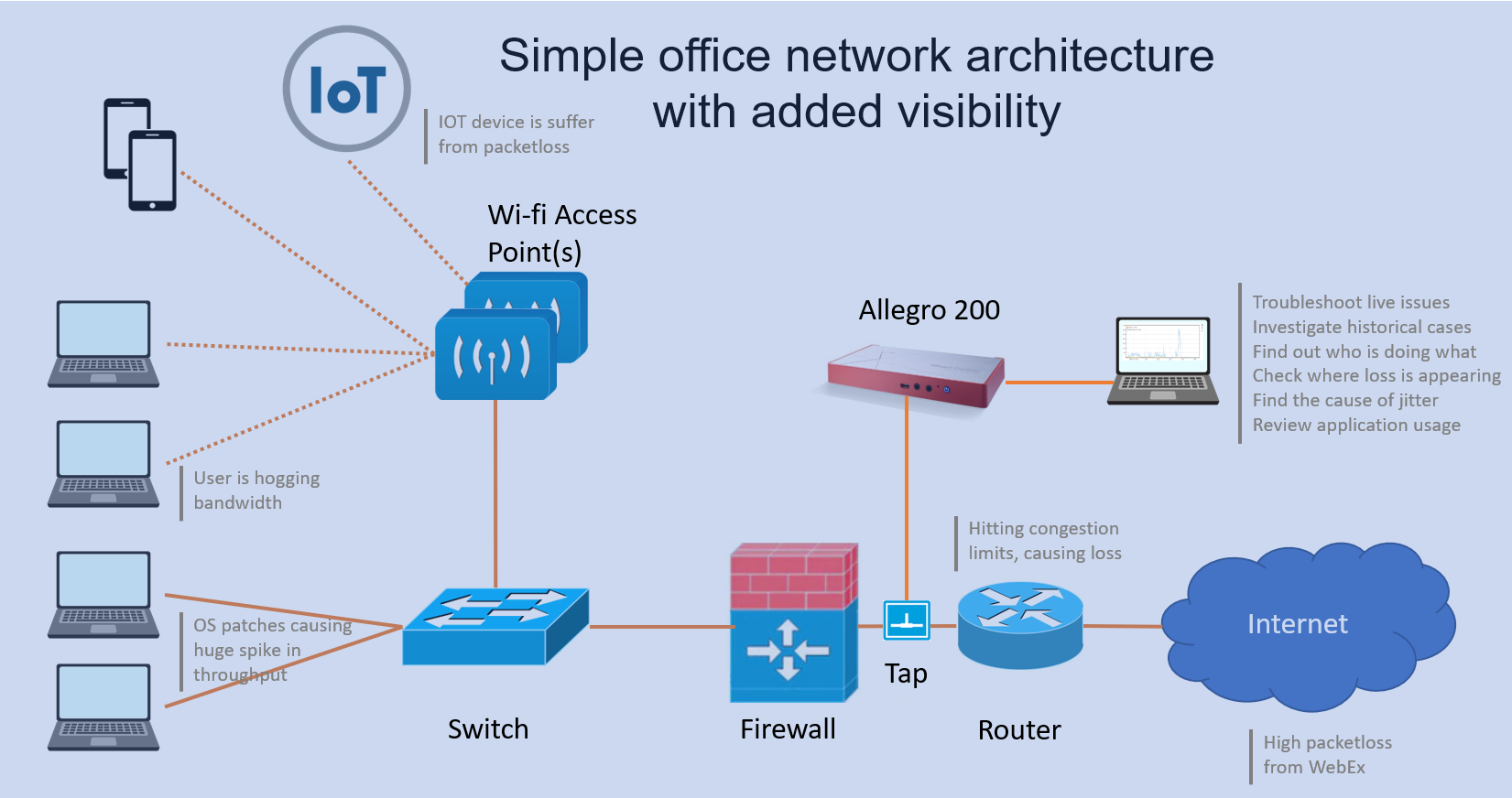 SME Analytics - Frame Communications